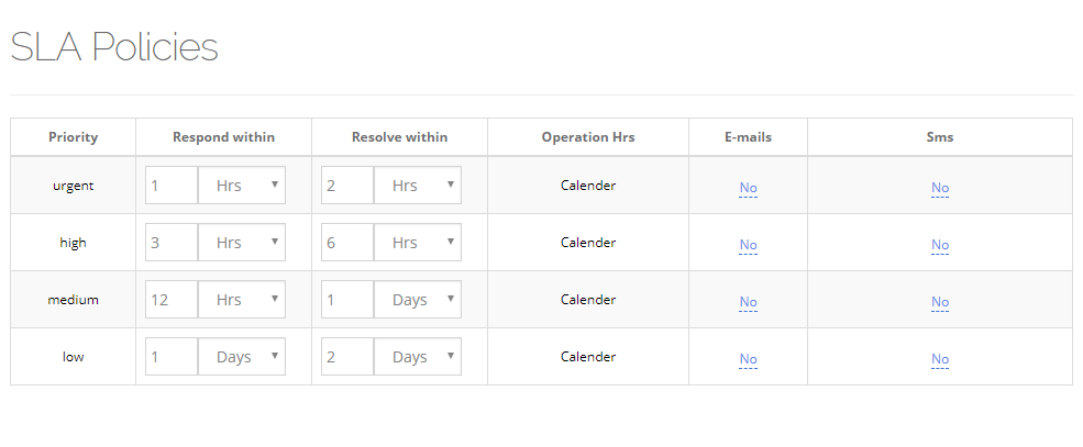 SLA setup - Documentation - Jaze ISP Manager